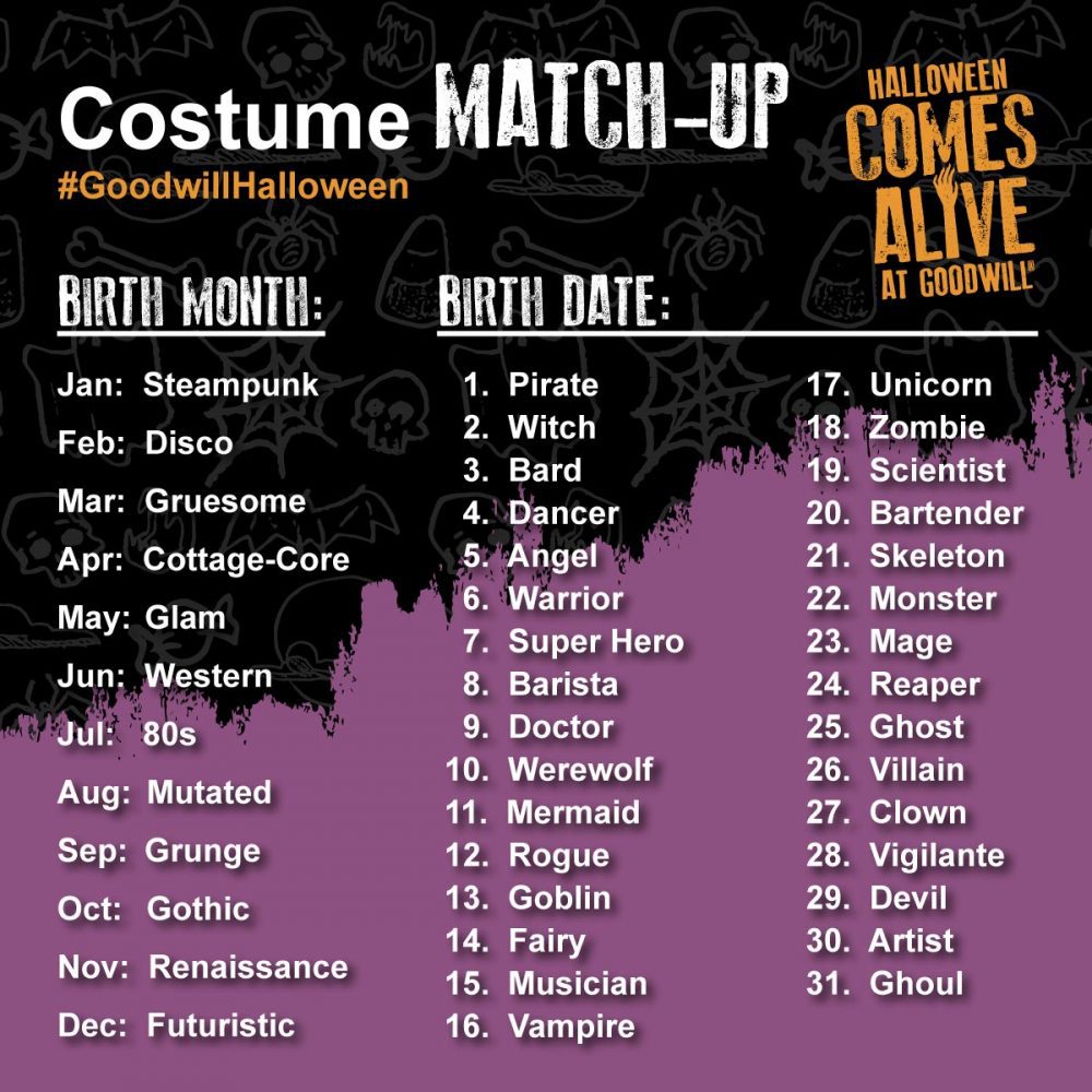 Goodwill Industries of Middle Tennessee