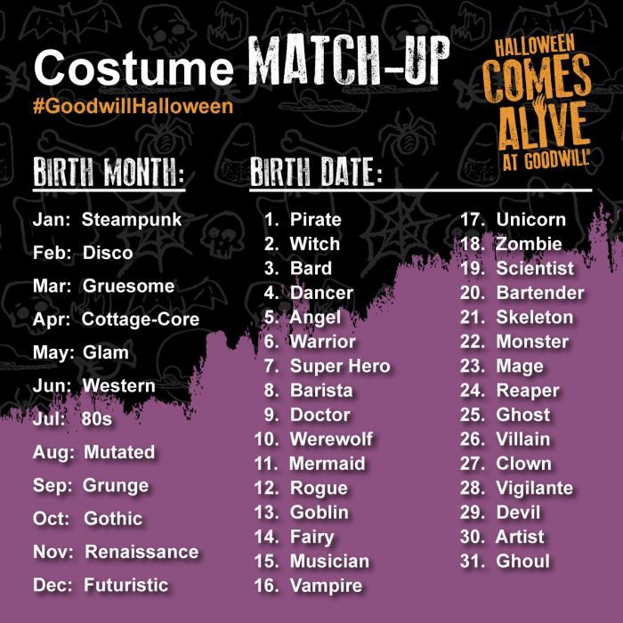 Goodwill Industries of Middle Tennessee