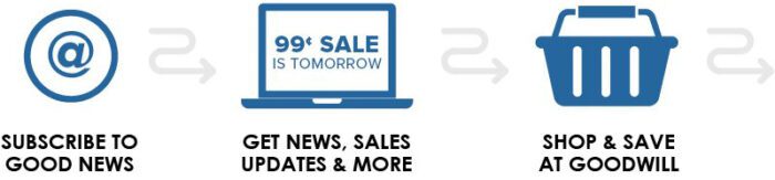 Shop Goodwill Online or In Store | Goodwill Middle TN